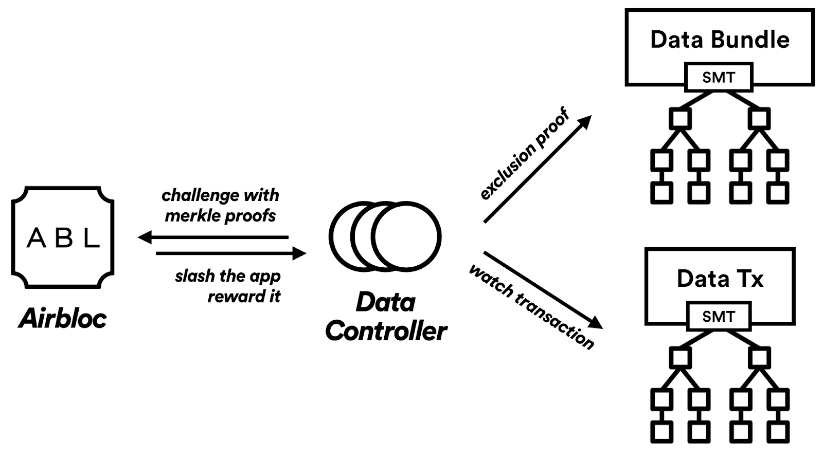 Q1 Airbloc Technology Development Update | by Hyojun Kim | Airbloc ...