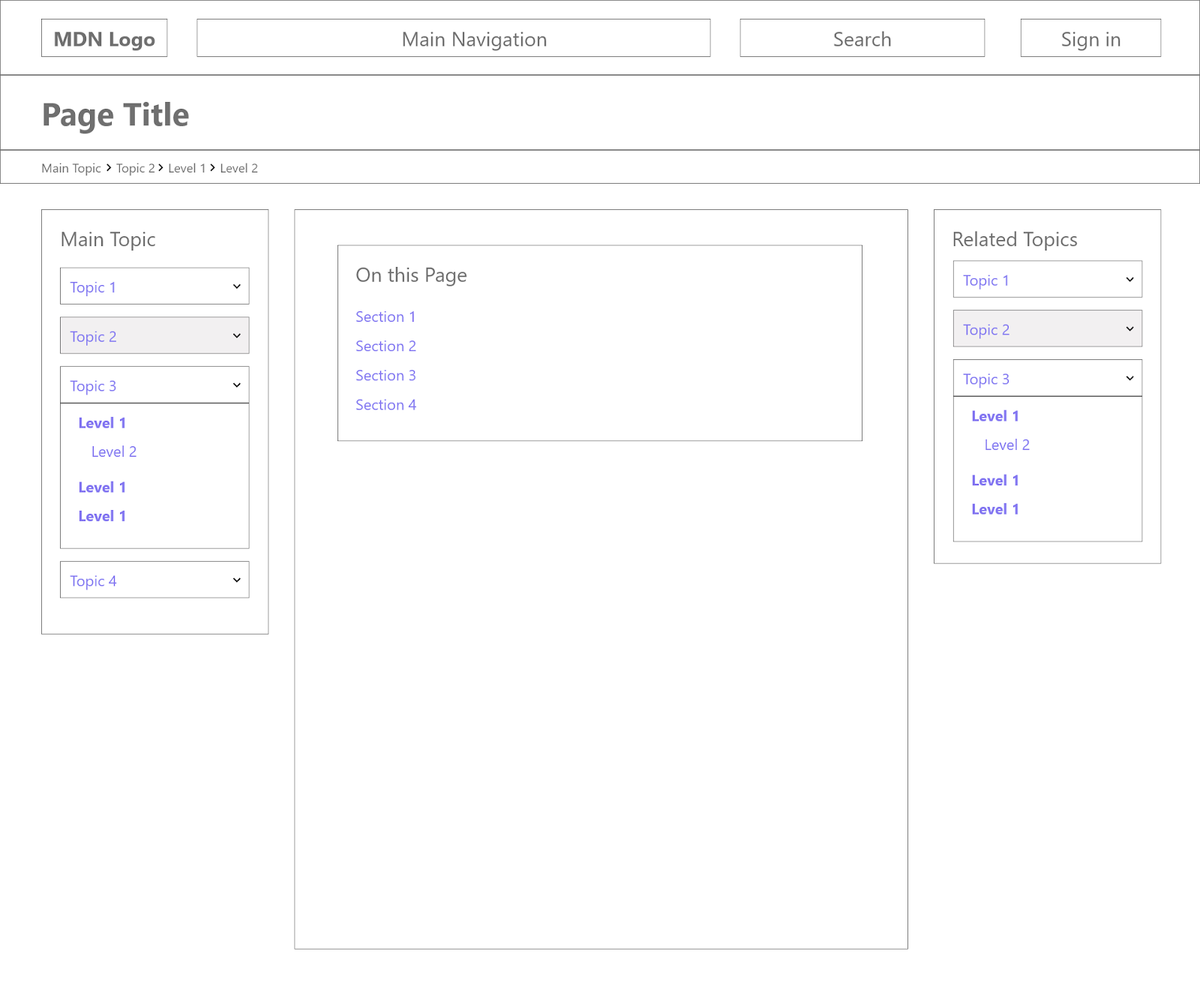 MDN Web Docs Navigation Redesign | by Vivek G | Aug, 2020 | Medium | UX ...