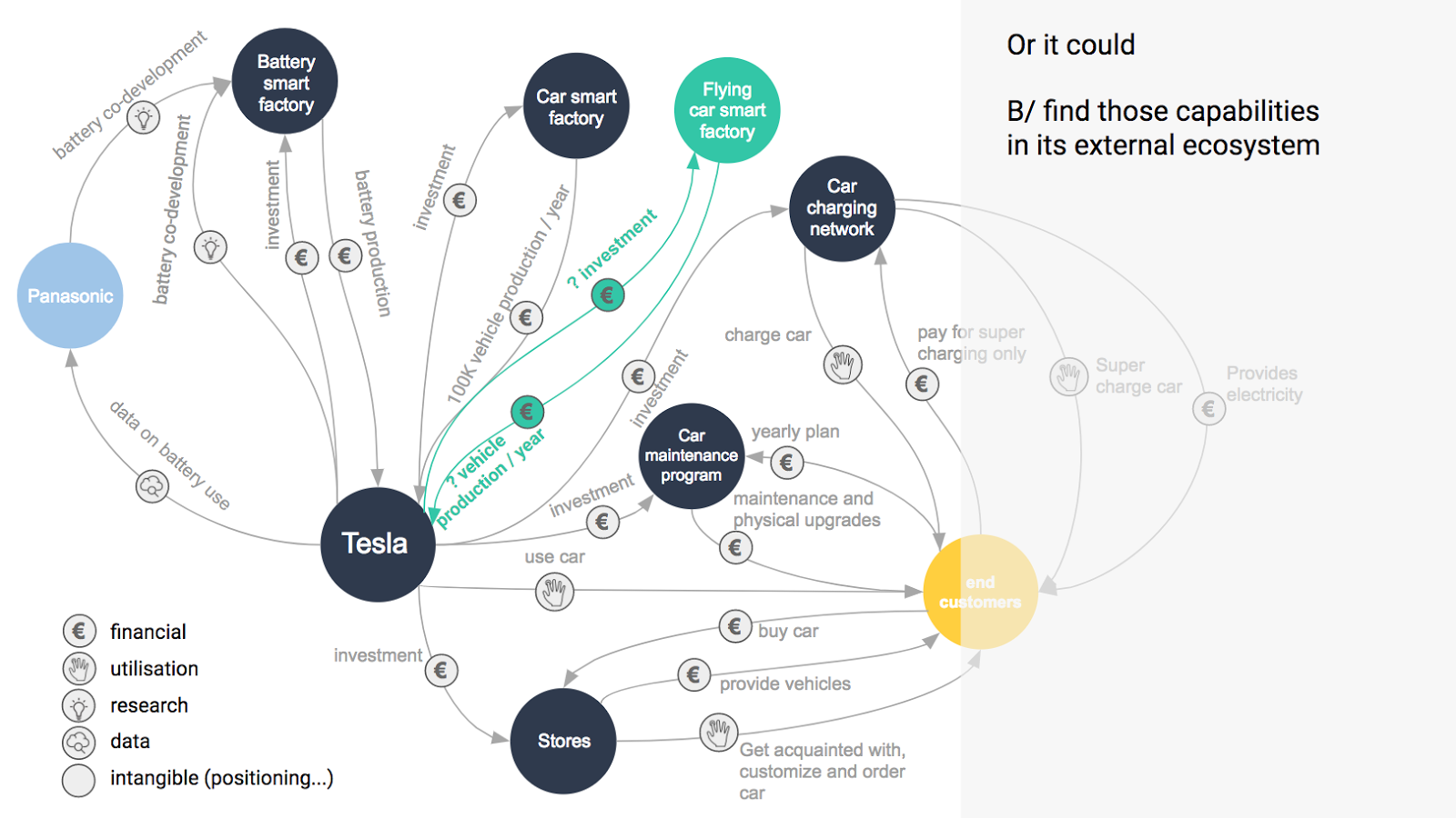 How will Tesla develop the flying car in its offering and ecosystem ...