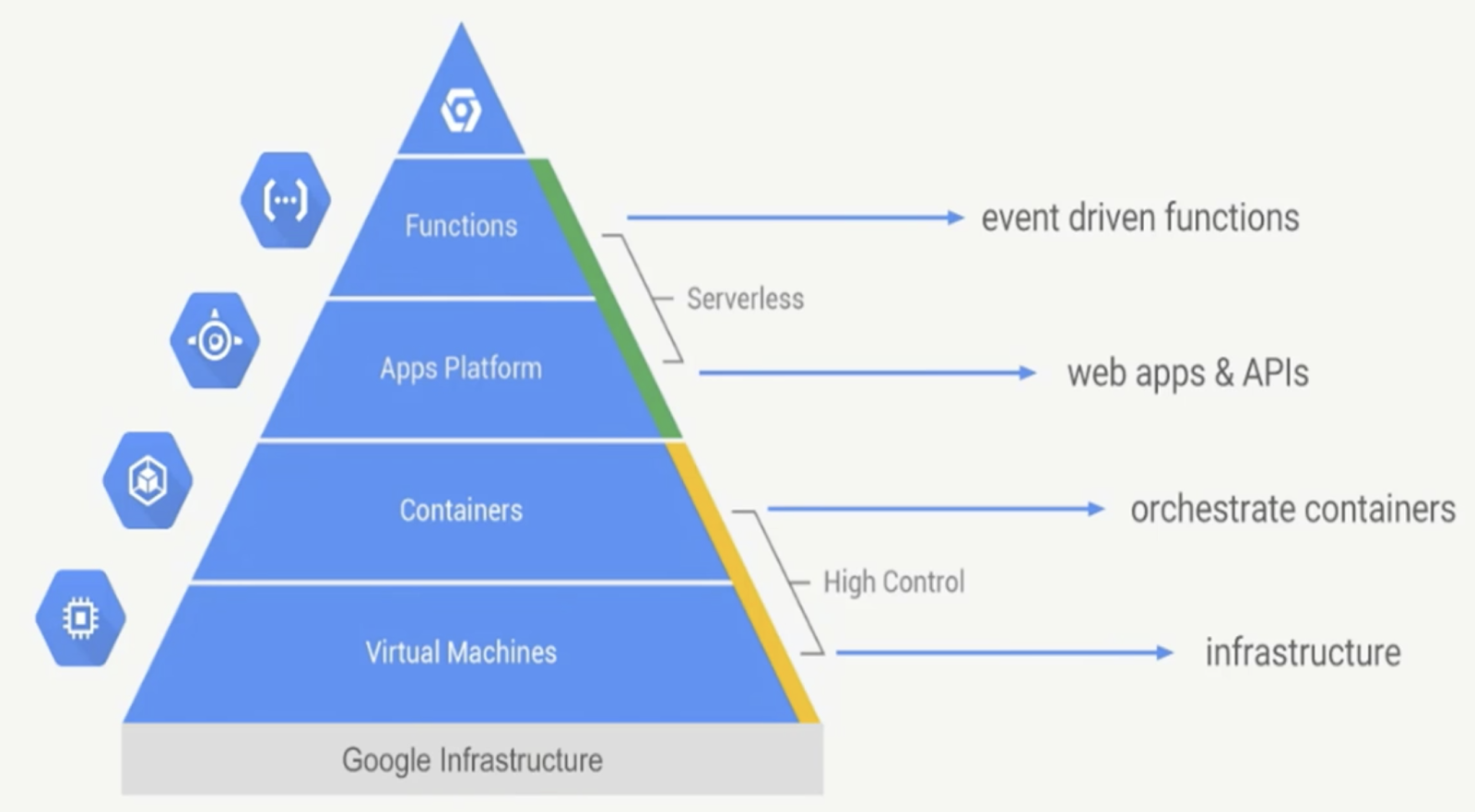 [GCP]처음 시작하는 이를 위한 Google Cloud Platform 과 Decision Tree 1/2