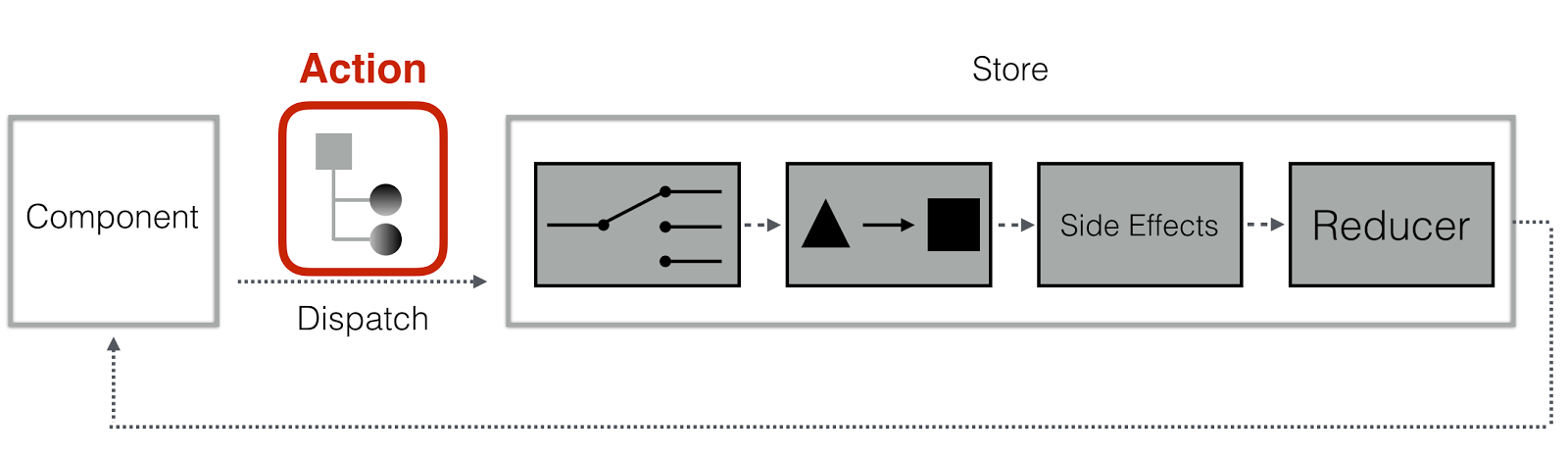 NgRx: Patterns and Techniques. Victor Savkin is a co-founder of Nrwl ...