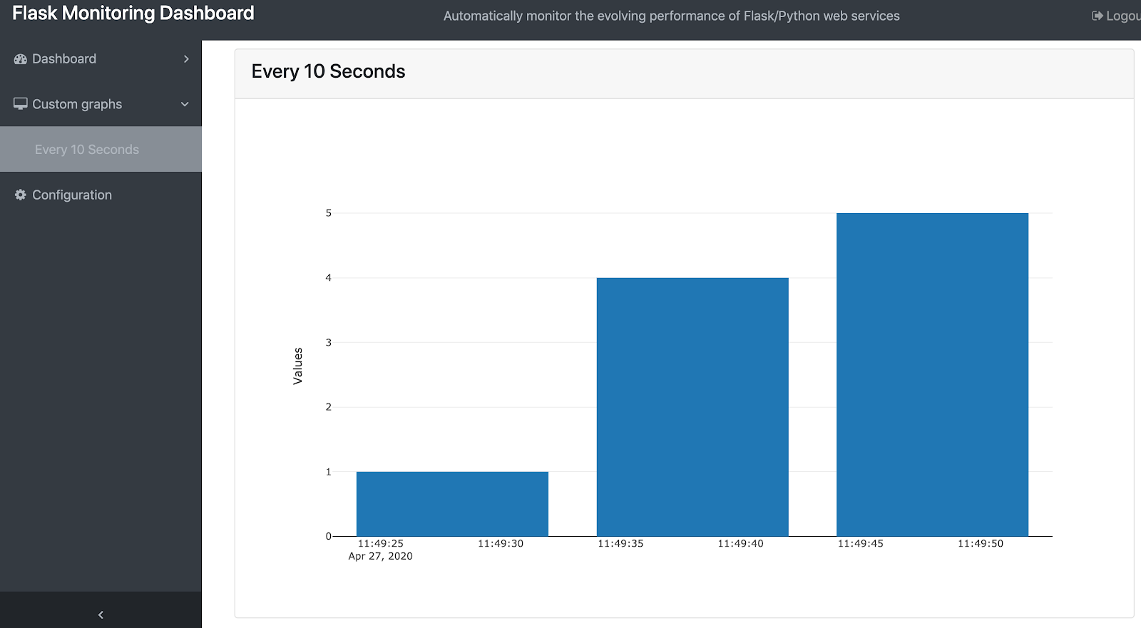 Monitor Your Flask Web Application Automatically With Flask-Monitoring-Dashboard | by Johan ...