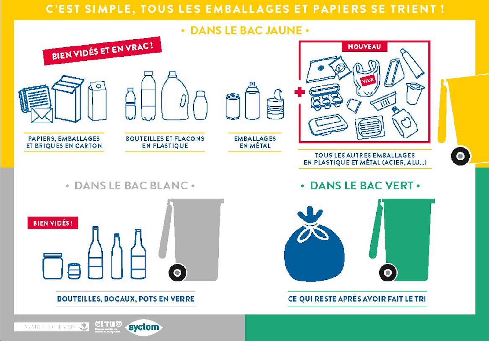 Petit focus sur le tri sélectif en France | by Sarah BOUMEDINE ...
