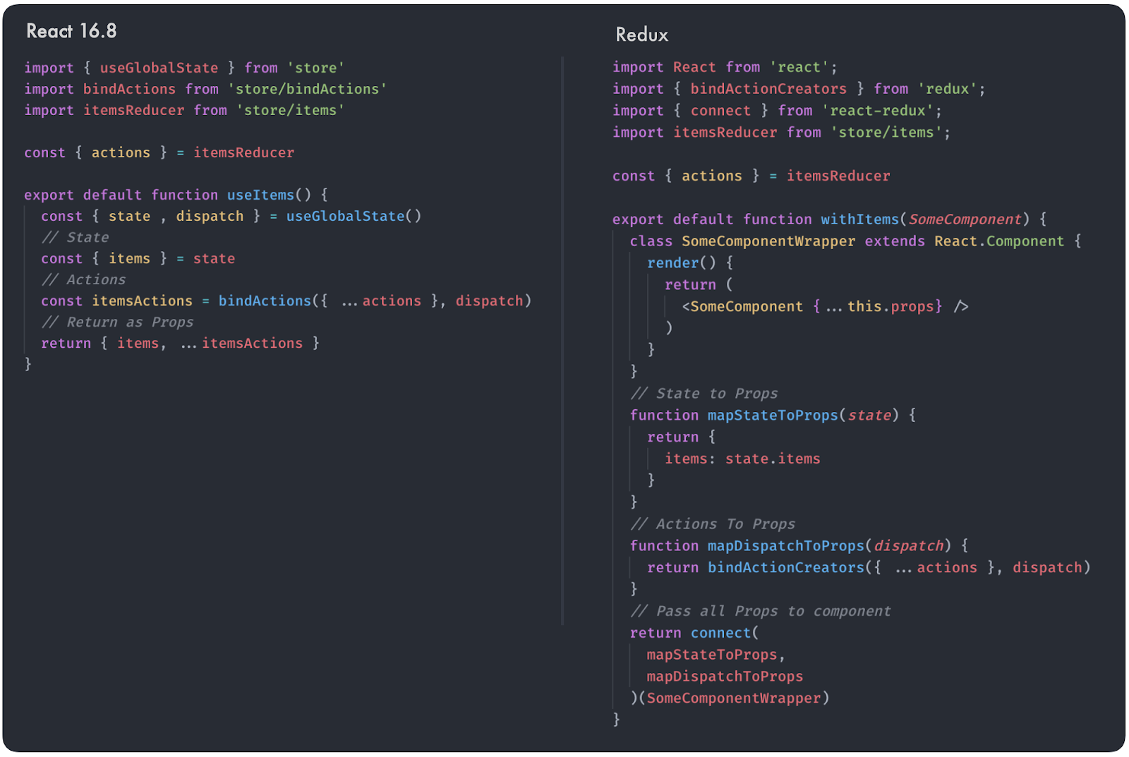 React State Management without Redux | by Pourya Da | Strands Tech Corner | Medium