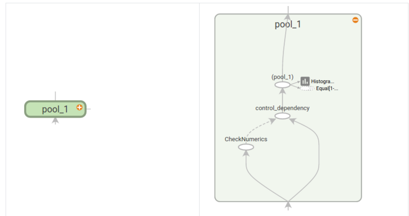 TensorFlow 1.0 vs 2.0, Part 4: TensorBoard - AI³ | Theory, Practice, Business - Medium