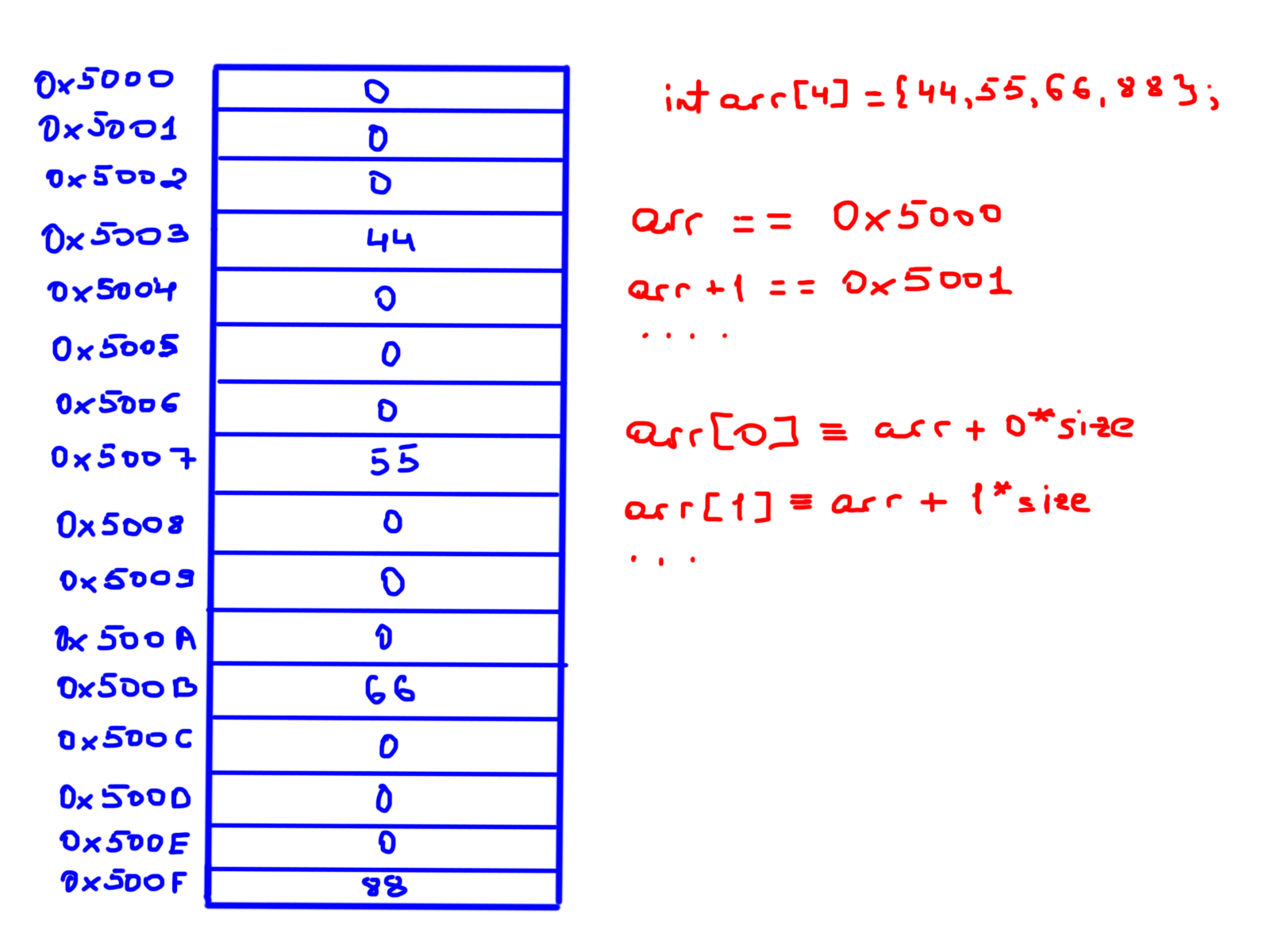 Self-Organizing Sorted Linked List in C++ | by Vardan Grigoryan ...