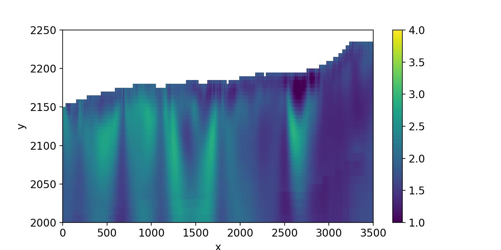 May 28 — June 3. This week in SimPEG… | by Lindsey Heagy | simpeg | Medium