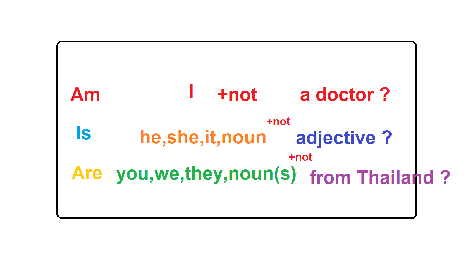 Verb to Be (is,am,are) - Pakawat Mange - Medium