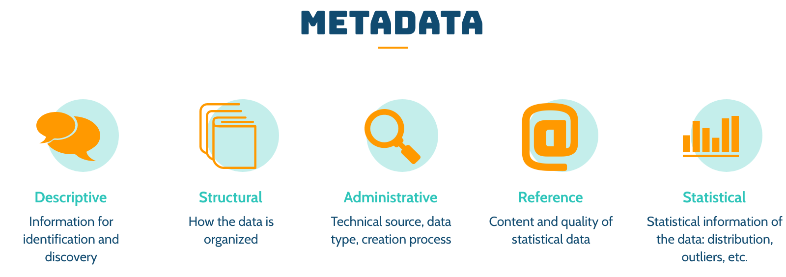 Want to Master Your Data? Here’s Why You Should Care About Metadata ...