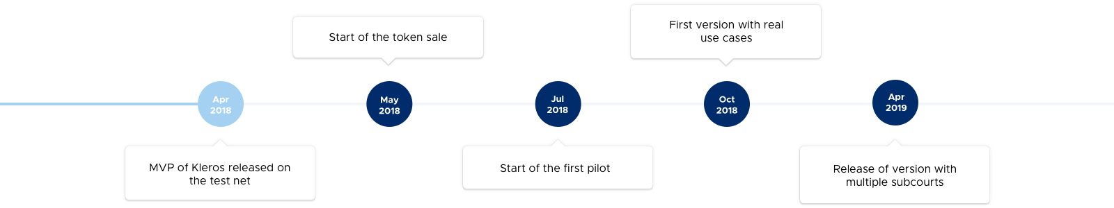 Kleros Project & Token Sale Overview - Kleros - Medium