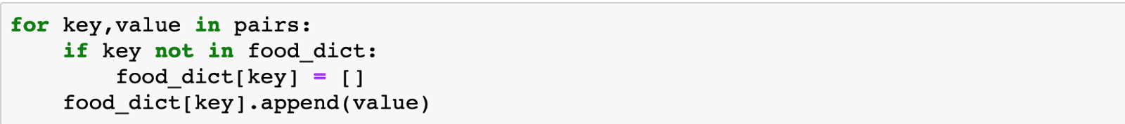 Mapping Keys to Multiple Values in a Dictionary | by Suwani Gunasekara ...