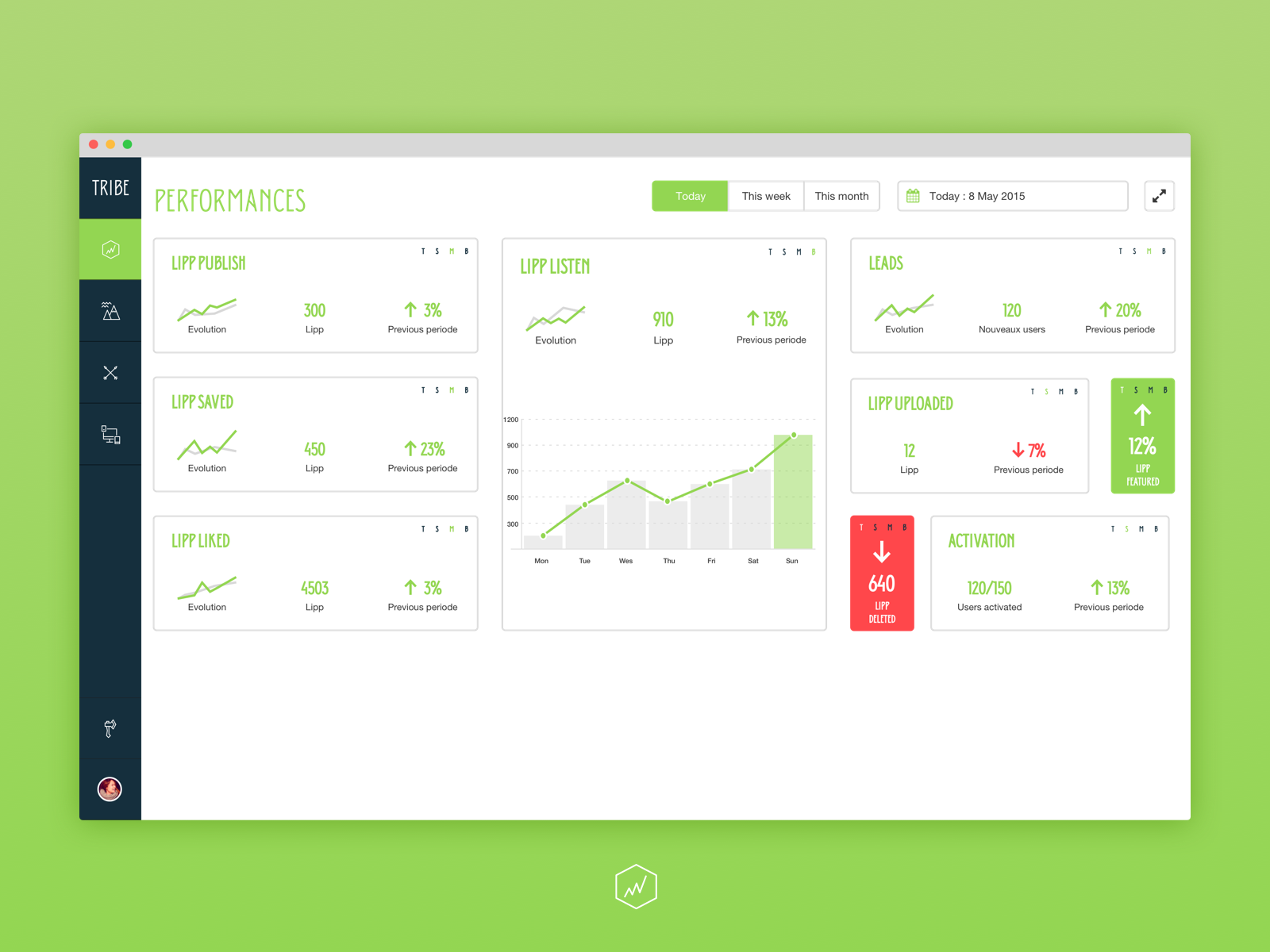 Tribe : Grow Startup Happiness. “TRIBE the first productivity tool ...