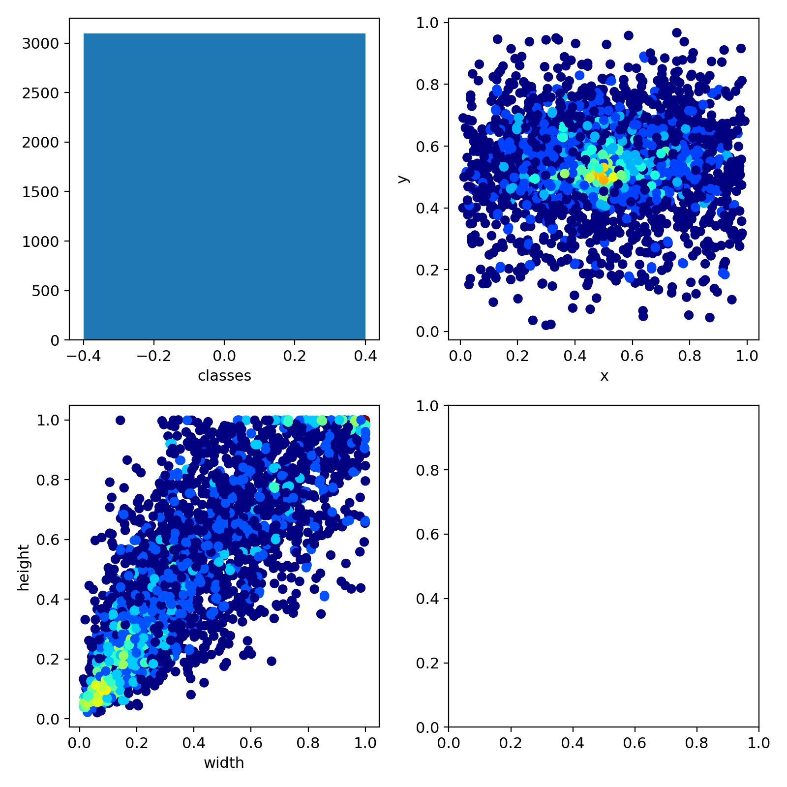 A journey with YOLOv5. Training Custom Datasets with YOLOv5 | by ...