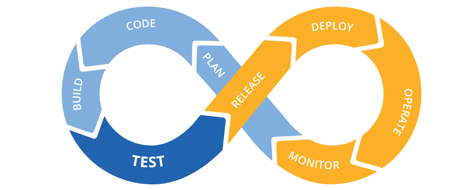 Ci Cd With Github Travis Ci And Heroku Codeburst