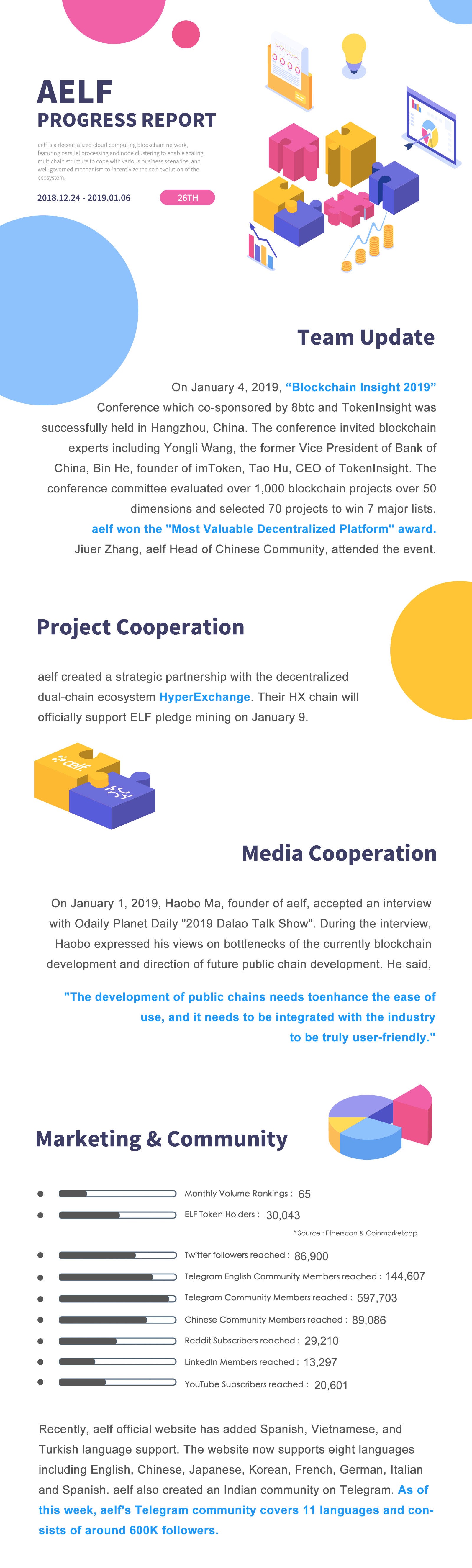 AELF Progress Report (Dec 24th — Jan 6th) | by ælf | aelf | Medium