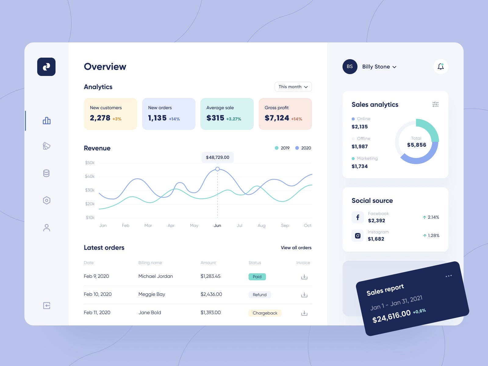 Website Dashboard UI Examples Inspiration 91 | TMDesign
