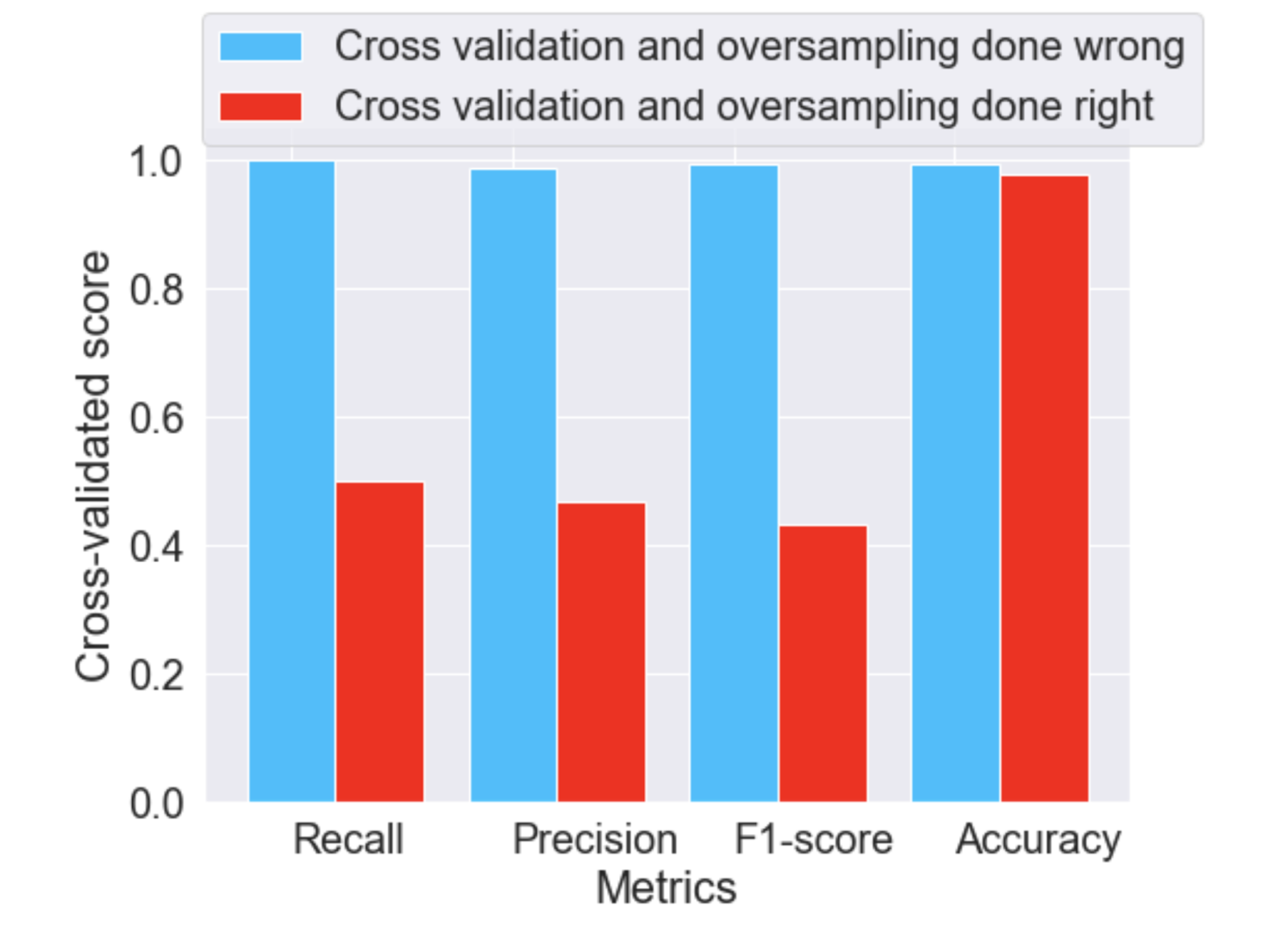 Cross-Validation for Imbalanced Datasets | by Lumiata | Lumiata | Medium