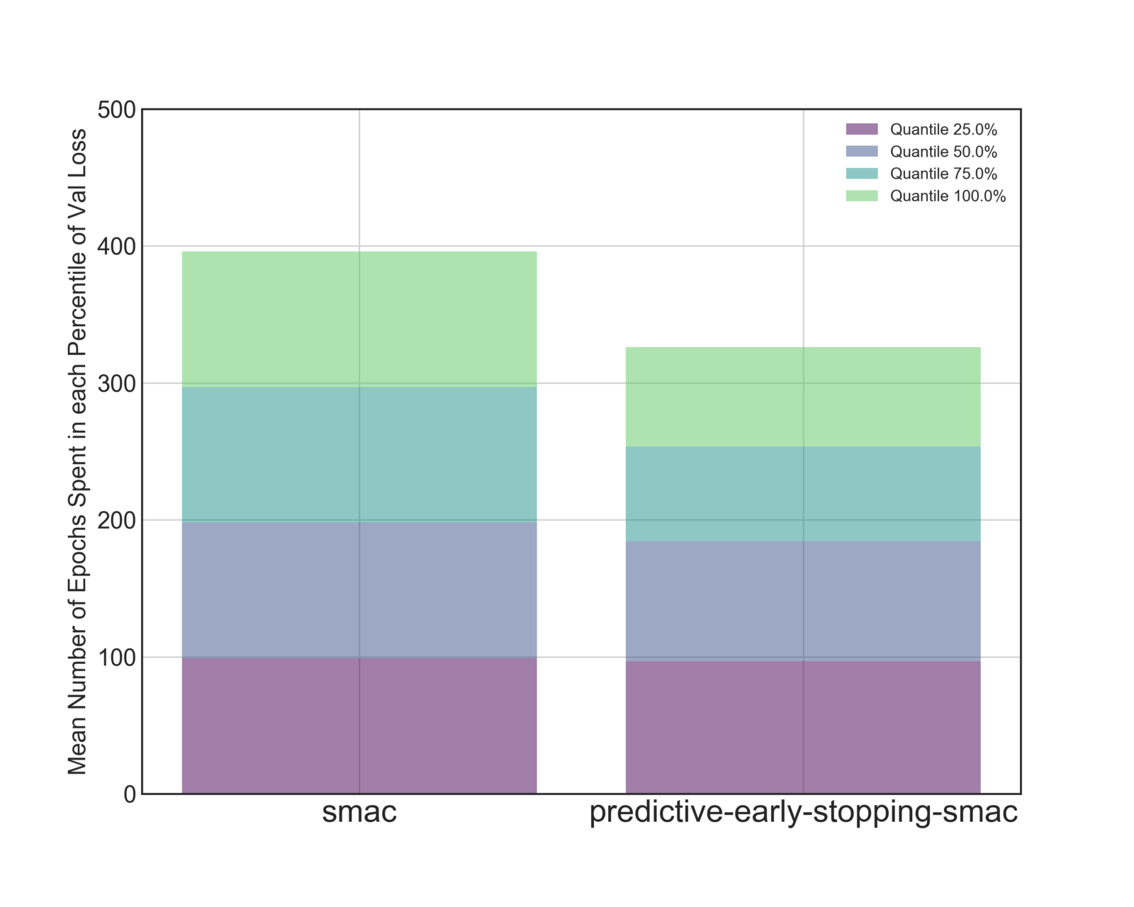 Predictive Early Stopping — A Meta Learning Approach