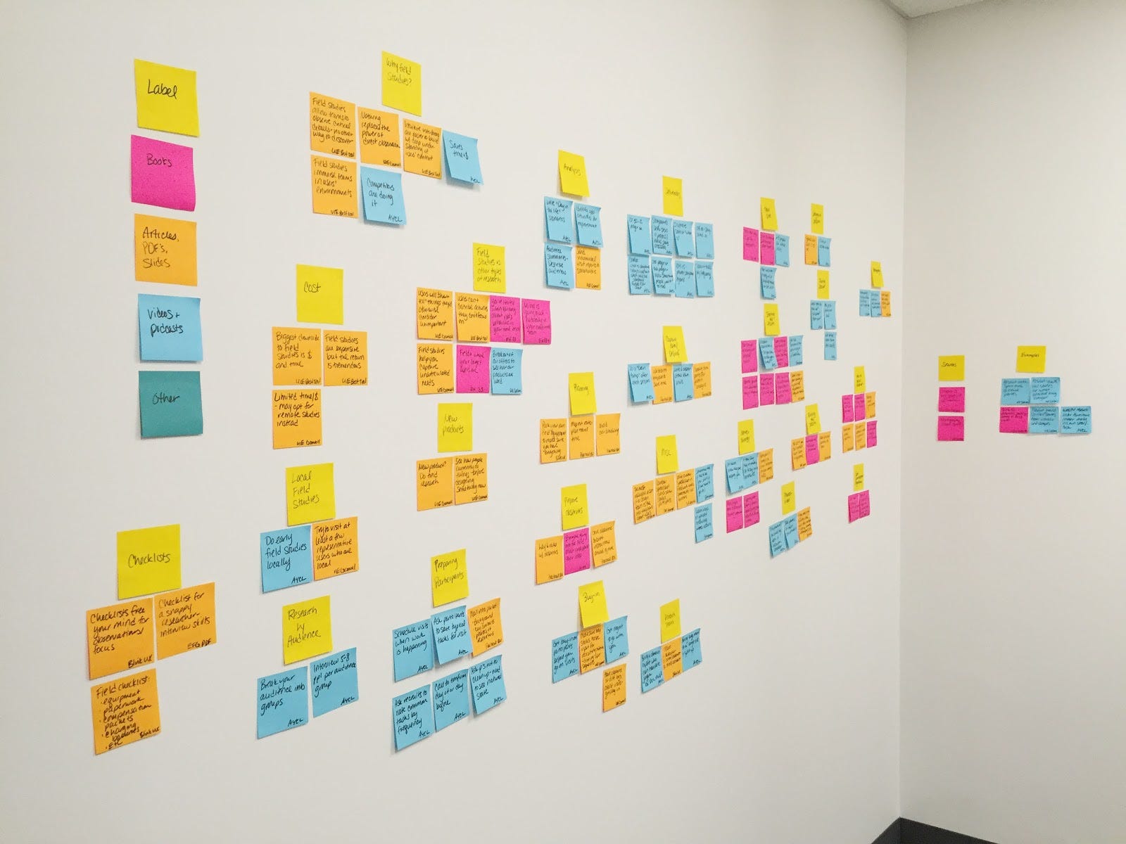 Let’s Talk About Design Thinking (And How to Use It) | by Andrea ...