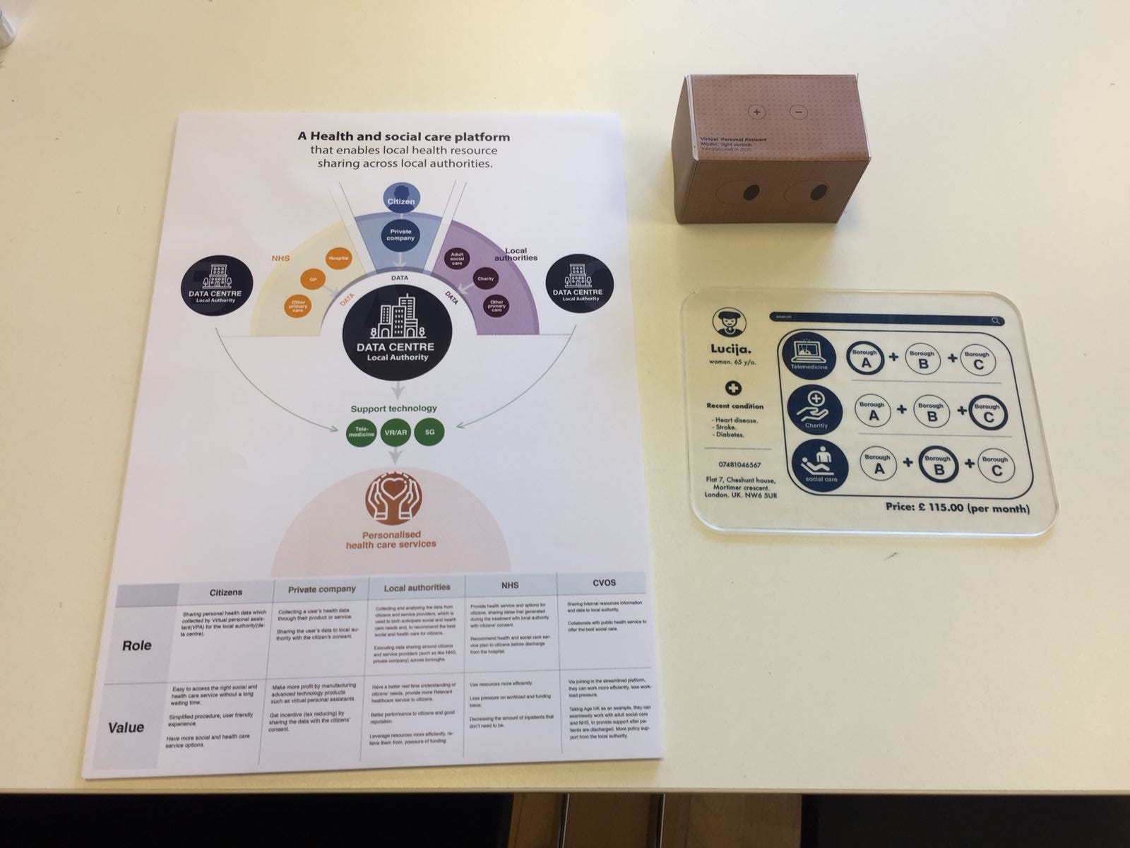 Global Design Future — Future Government 2030+ | by Winking | Medium
