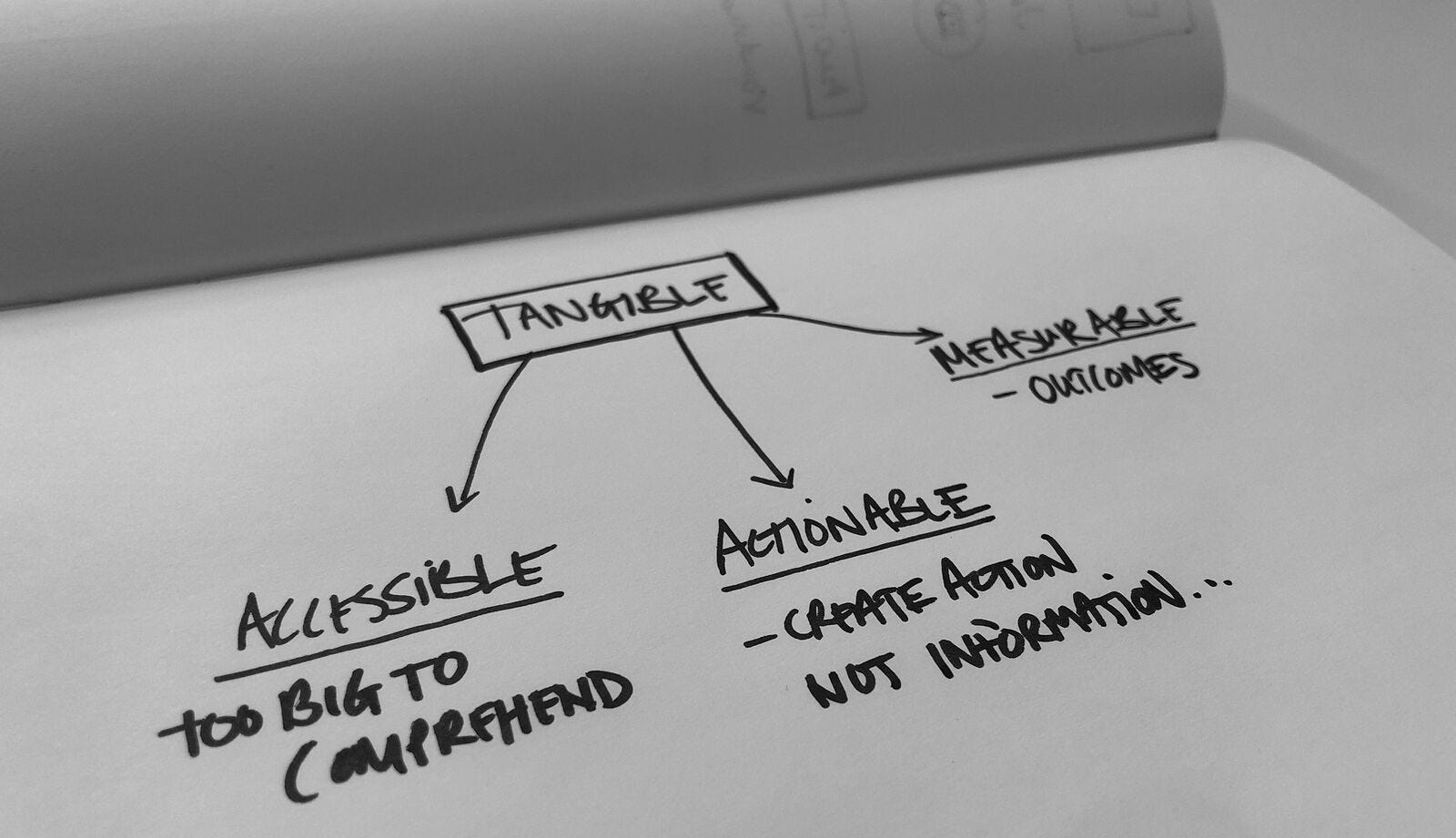 Climate Change — making it tangible | by Dave Dunlop | ELSE | Medium