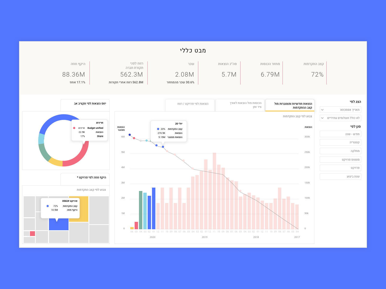 Website Dashboard UI Examples Inspiration 68 | TMDesign
