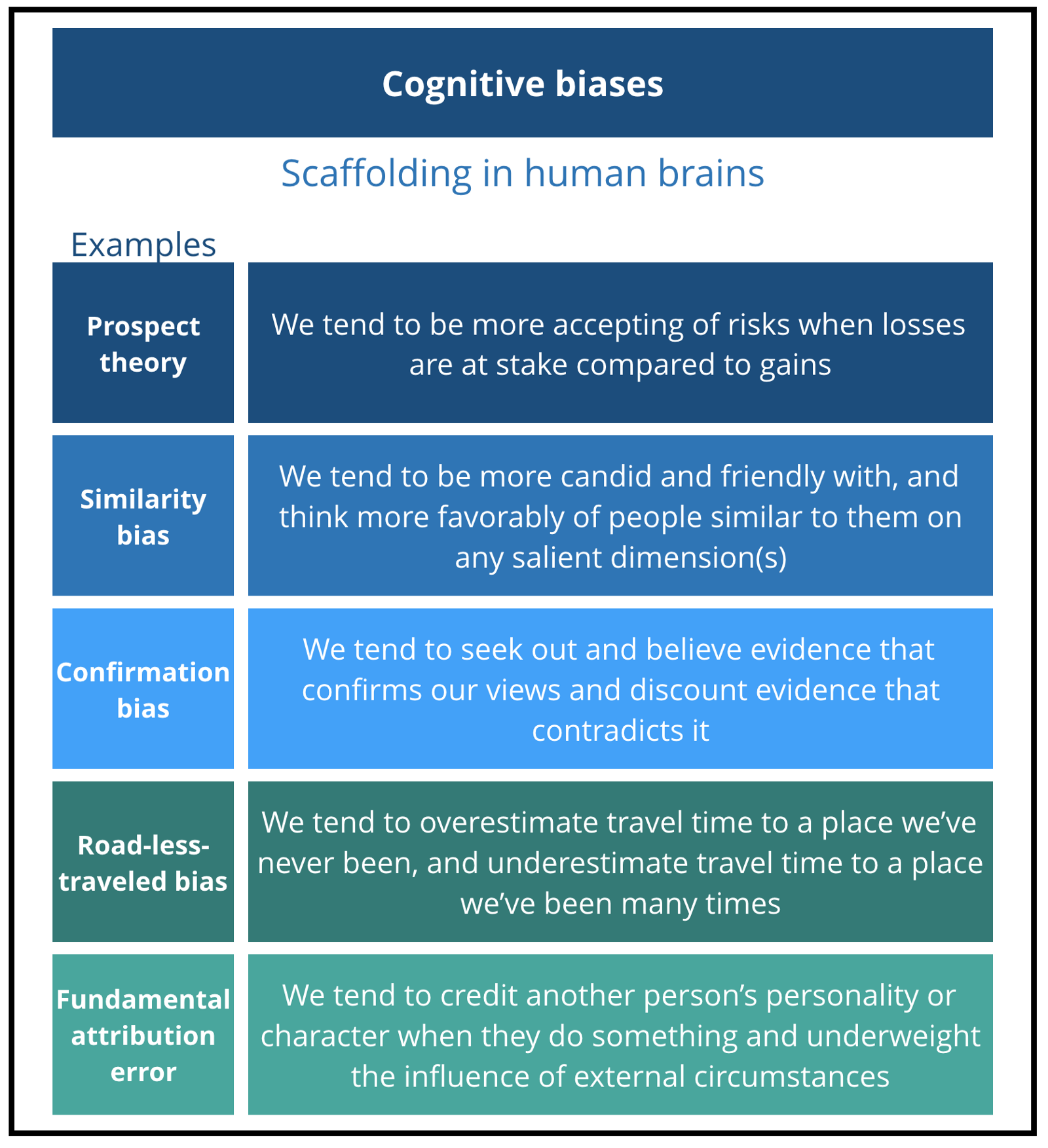 What we really mean when we talk about unconscious bias | by Andrea ...