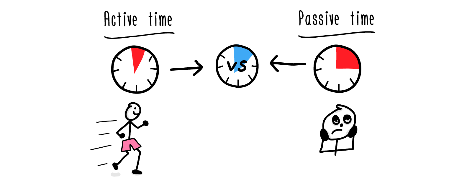 Improving the online queuing experience | by Daniel Spagnolo | Prototypr