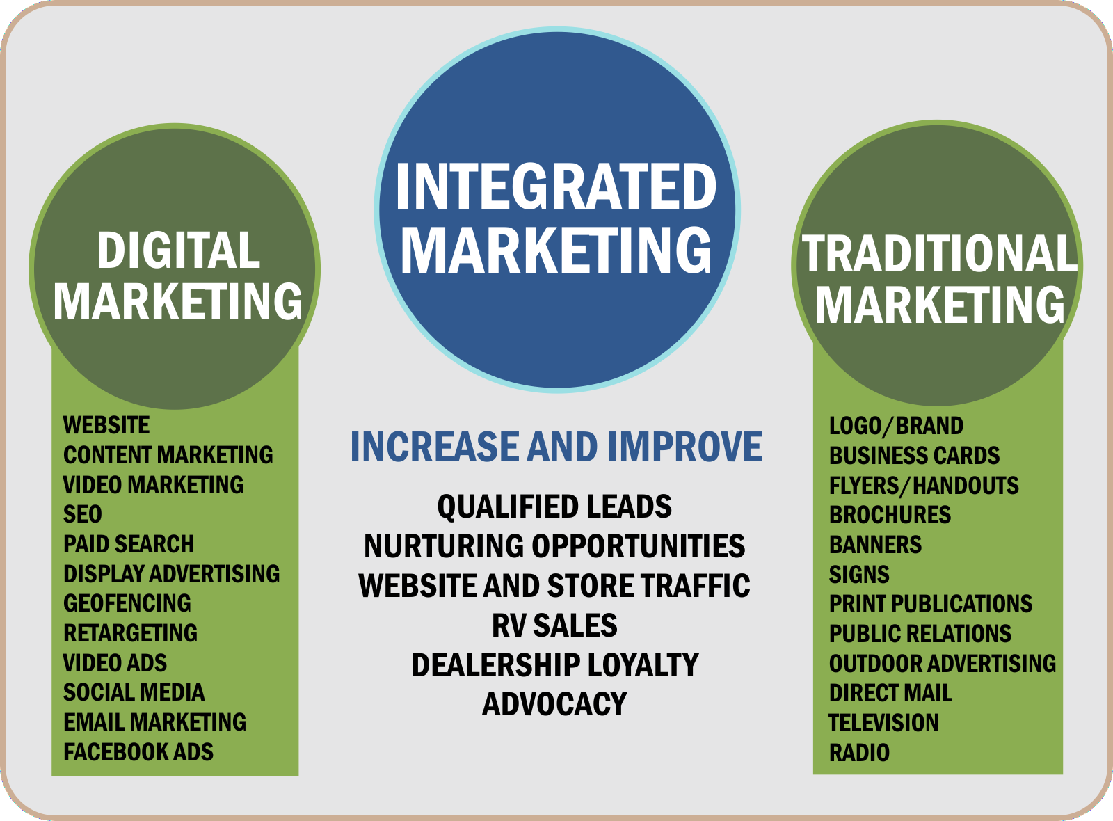 Integrated Marketing - Homecare24 Integrated Marketing - Homecare24