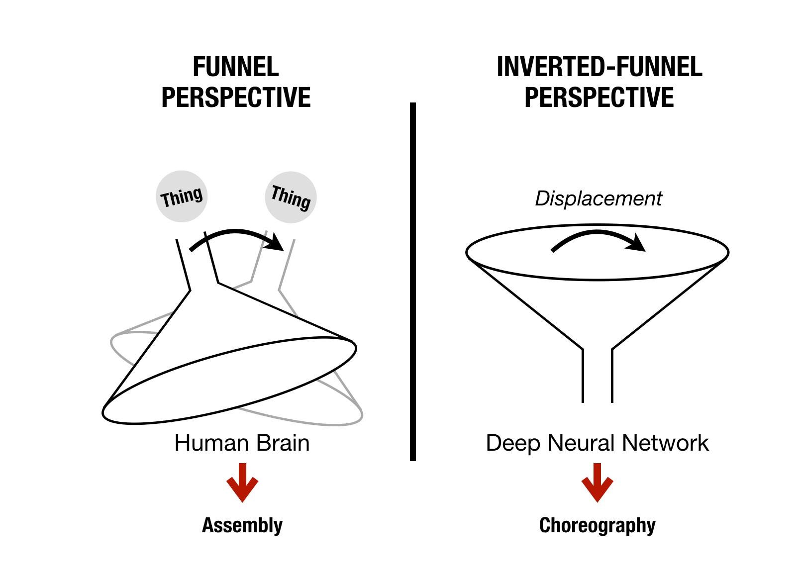 Neural Network Sees Reality as Choreography - Homai - Medium
