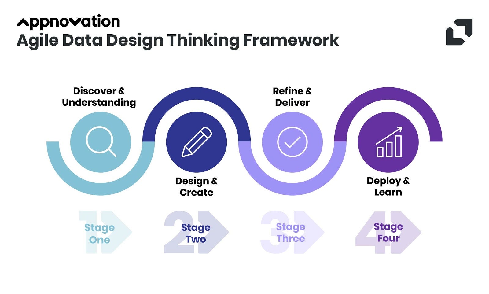 Data + Design — A Winning Combination | by Kevin Coombs | Inspiring ...