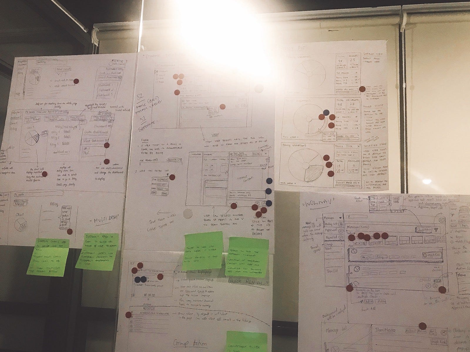 Why is low fidelity wireframe important in product design? | by Winnie ...