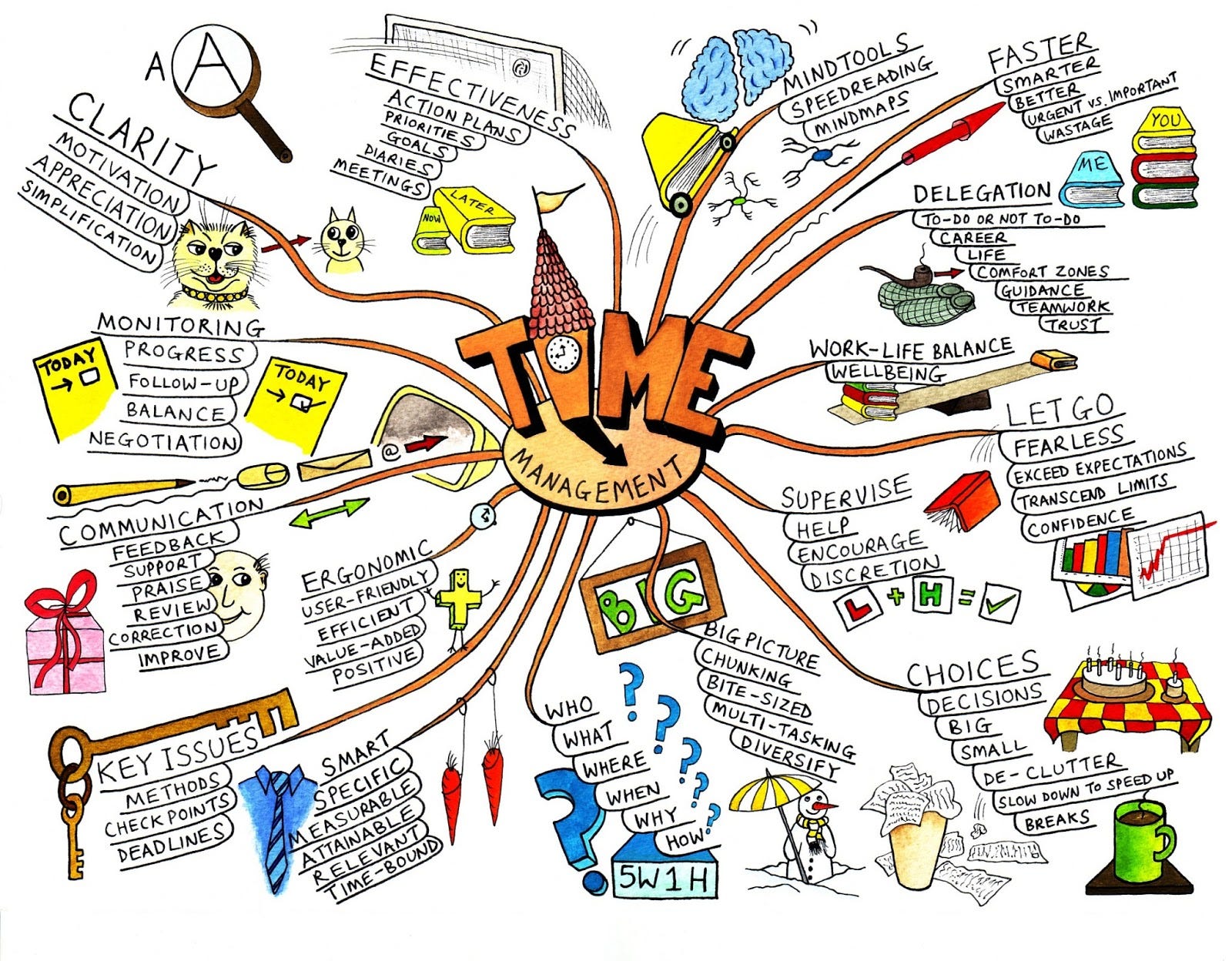 3 méthodes simples pour améliorer sa prise de notes | by Onur Karapinar ...