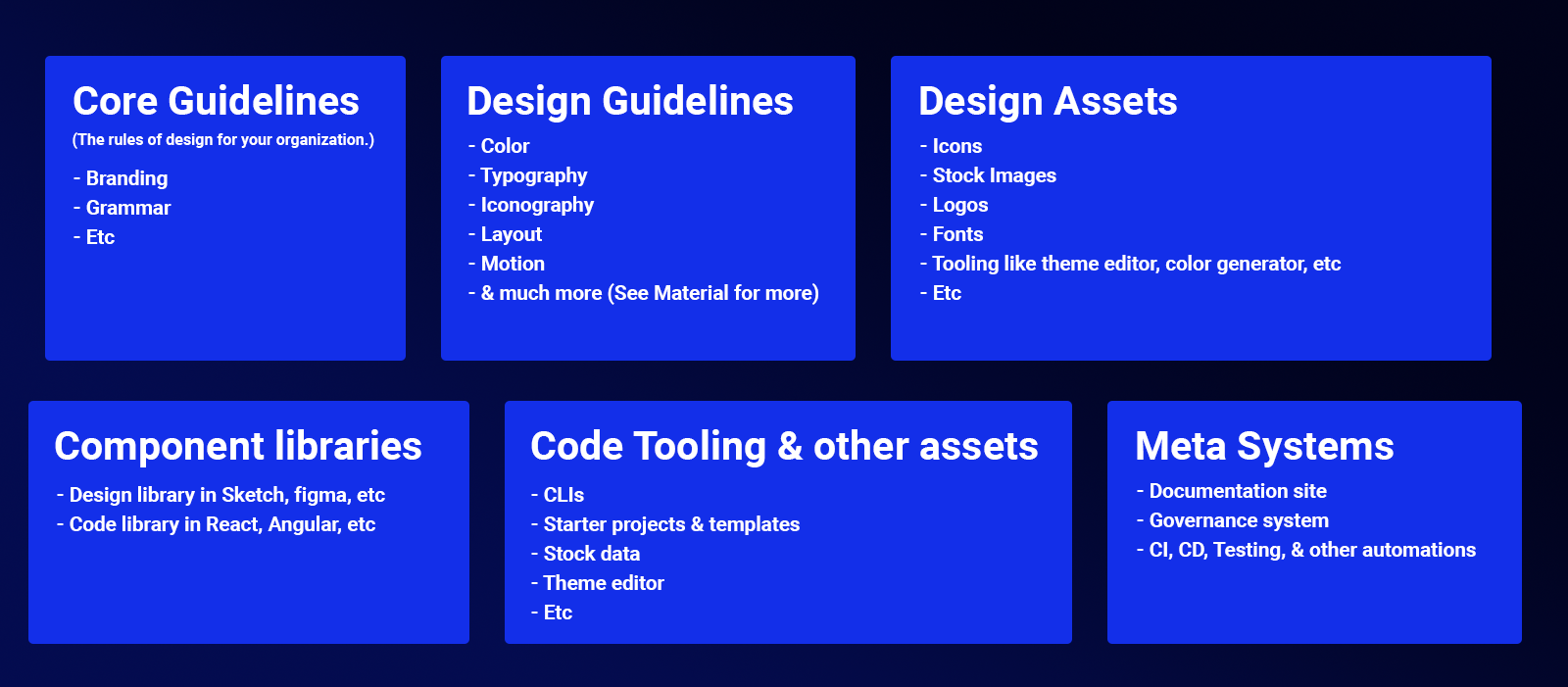The state of design systems in 2020 - UX Collective
