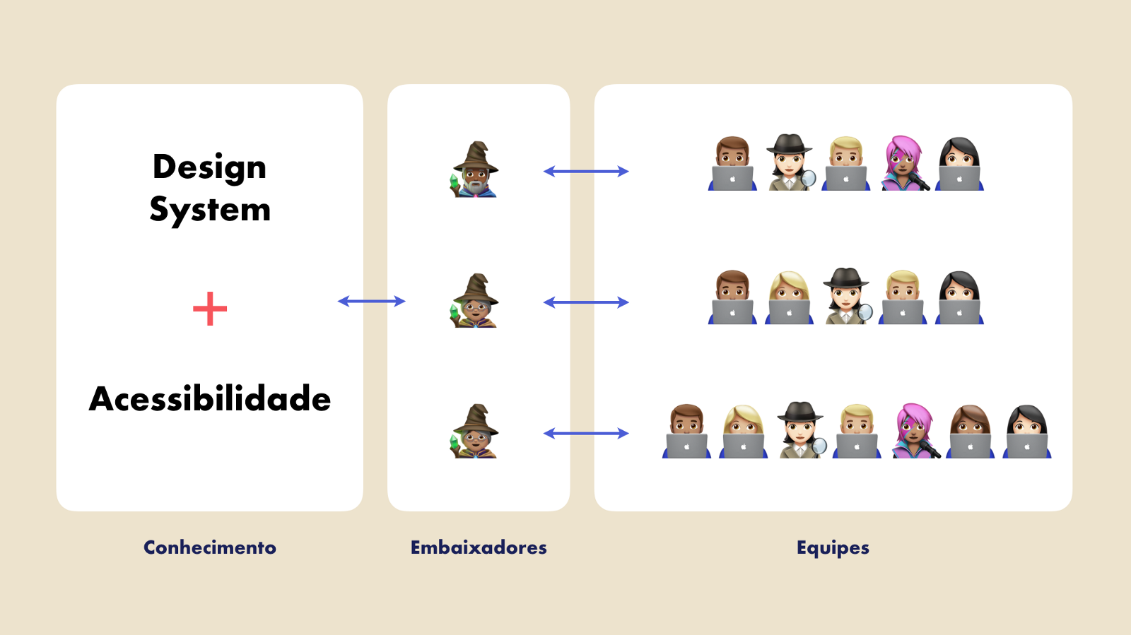 Construindo Design Systems inclusivos | by Lucas M. Otsuka ...