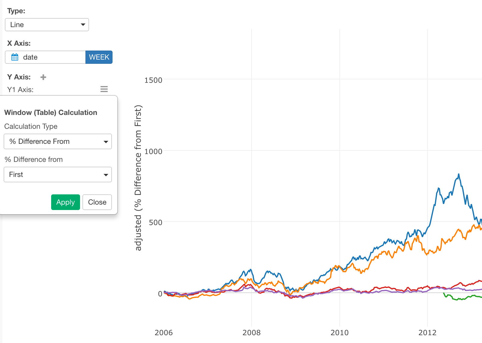 Introduction to tidyquant — quantitative financial analysis for tidyverse habitats | by Kan ...