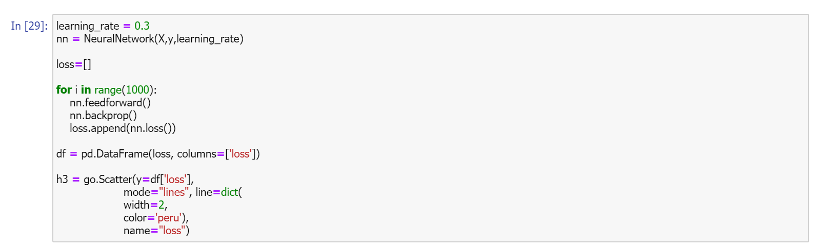 Implement the Back-propagation Algorithm from Scratch with NumPy | by Chayada Promtao | Medium