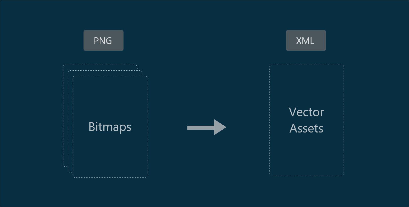 Learn How to Create Vector Assets in Android | by Siva Ganesh Kantamani | Level Up Coding