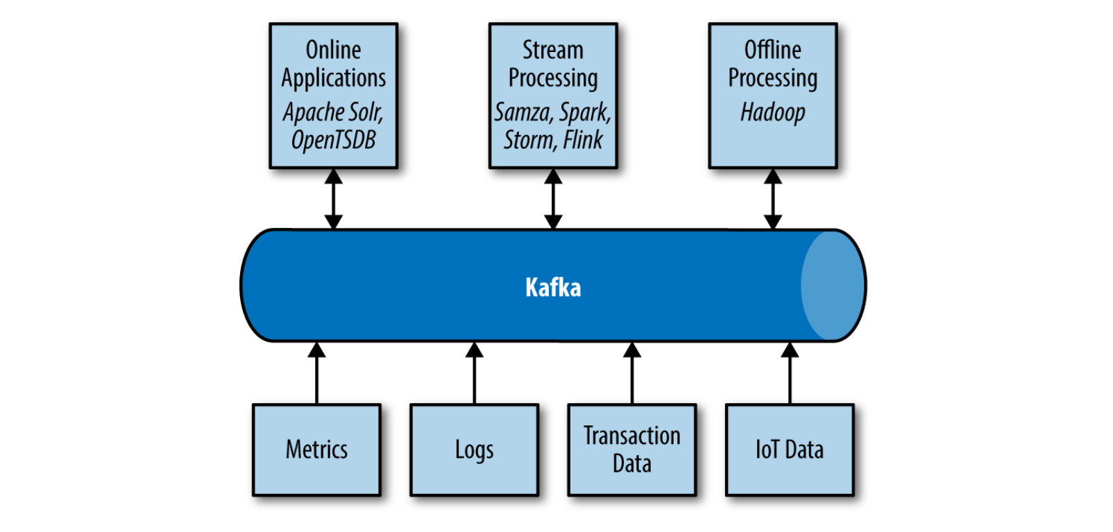 In-Depth Summary of Apache Kafka. Guidelines on how to achieve real ... In-Depth Summary of Apache Kafka. Guidelines on how to achieve real ...