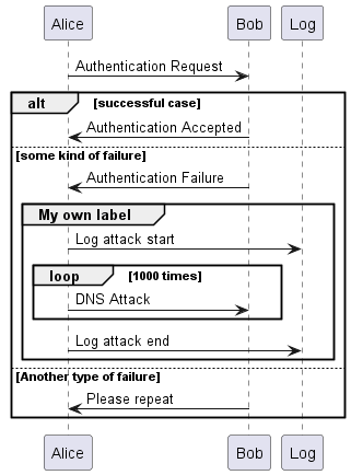 Quit Drawing — Let’s Code a UML Diagram | by DN Tech | Geek Culture | Medium