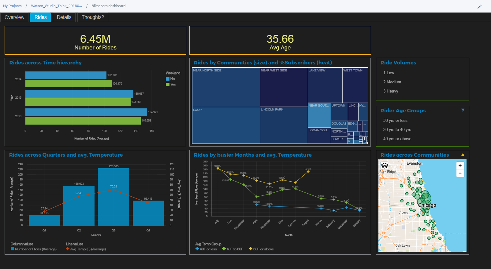 Cognos Dashboards Now Available Within Watson Studio | by Alex Jones | IBM Watson | Medium