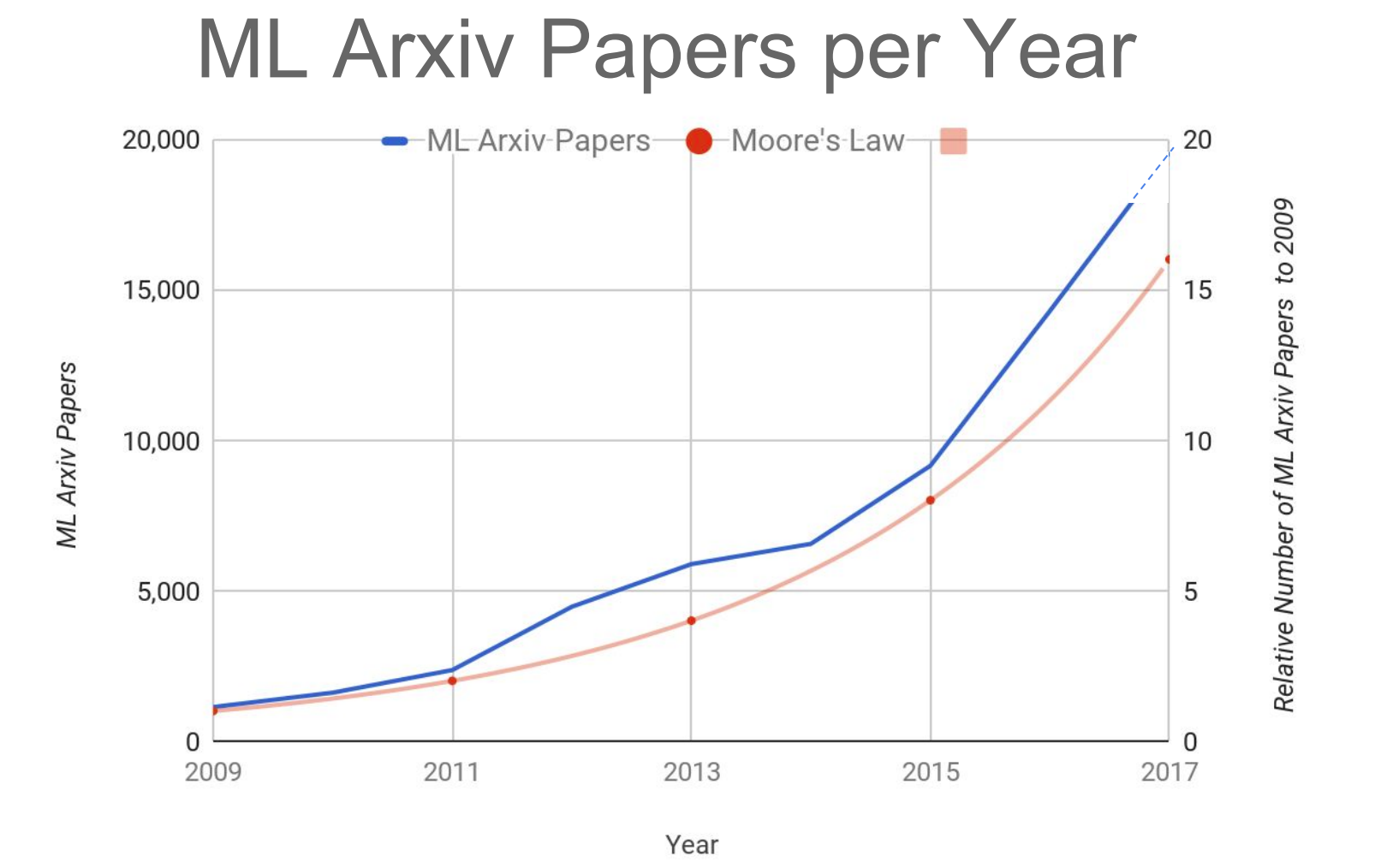 The Scaled ML Conference 2018. The third Scaled Machine Learning… | by ...