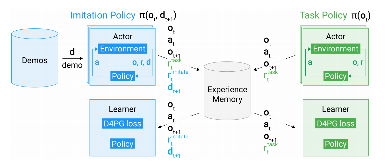 Human-Inspired Memory Patterns in Deep Learning | by Carlos E. Perez ...