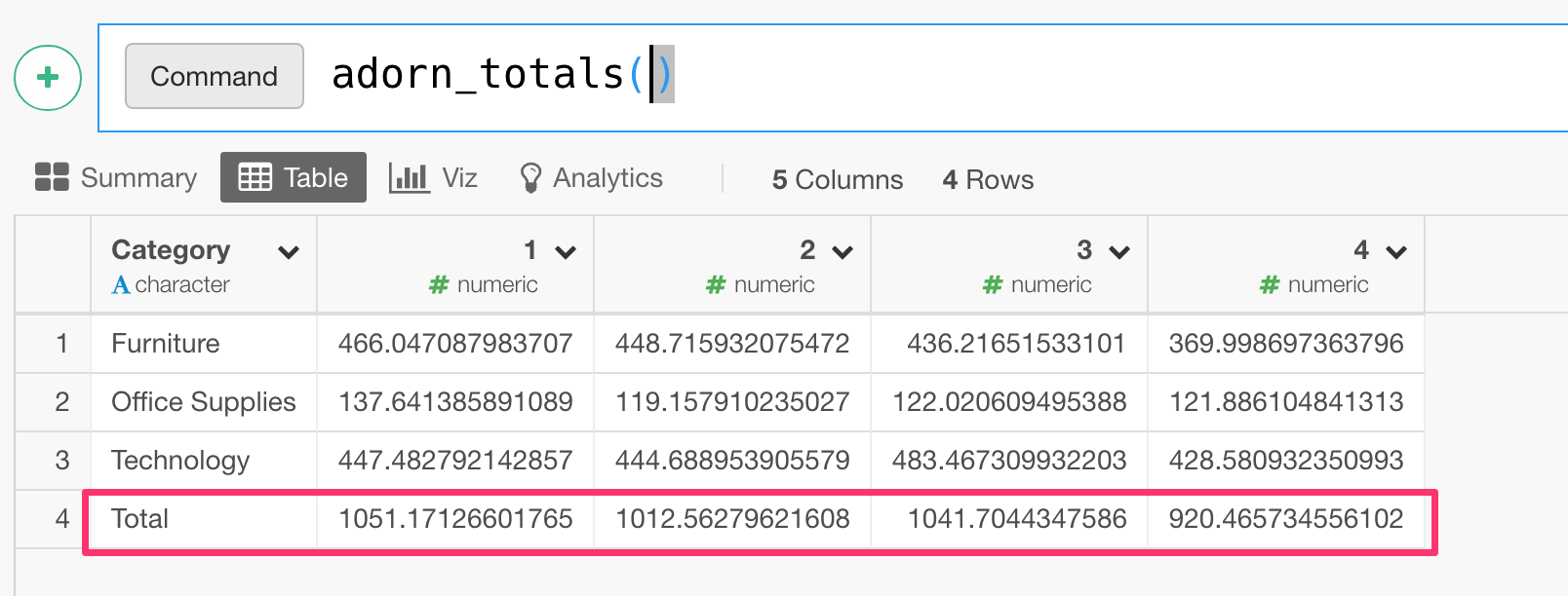 Adding Total Column and Total Row to Table Data with Janitor R Package | by Kan Nishida | learn ...