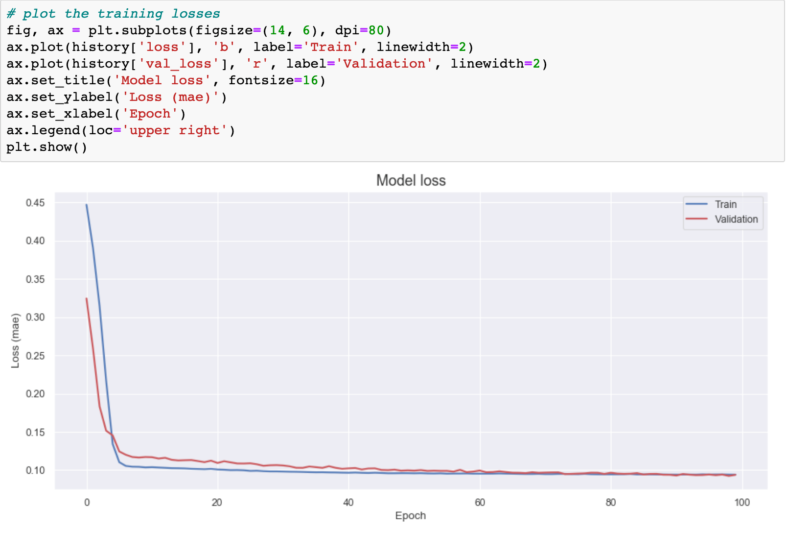 LSTM Autoencoder for Anomaly Detection | by Brent Larzalere | Towards ...
