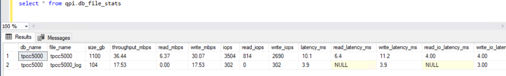 Running HammerDB on TPCC5000 database on General Purpose tier of ...