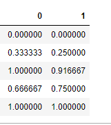 Feature Scaling.. What is Feature Scaling ? | by r.aruna devi ...