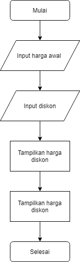 Menghitung Diskon. Diskon juga disebut dengan rabat. Para… | by ...