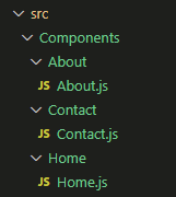 Getting Started with React Router | by MD ABIR HOSSAIN | Medium