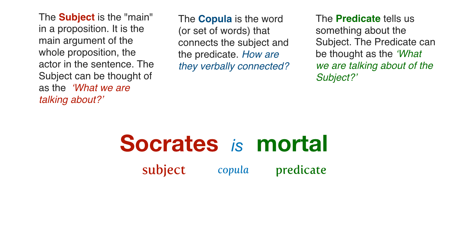 The Power of Deductive Reasoning. How Syllogisms Can Help Us Reason ...